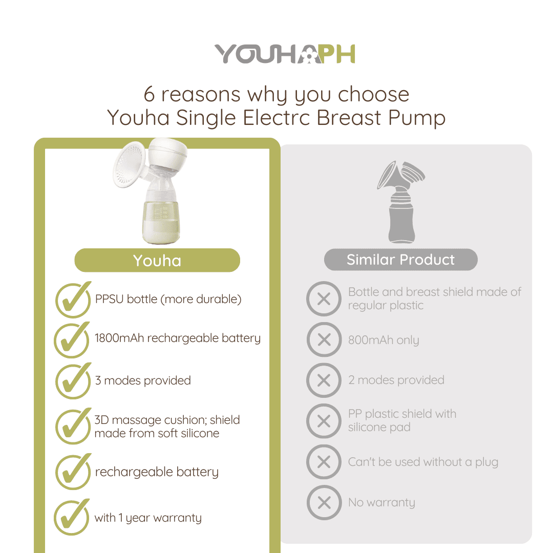 Youha Single Electric Breast Pump - Youha Philippines